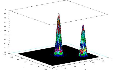 Figure 1 From Frequency Allocation Problem In A Sdma Satellite