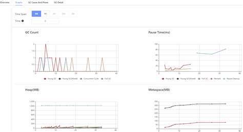Getting Started With Eclipse Jifa QAInsights
