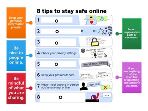 Internet Safety Tips And Precaution Quiz Labelled Diagram