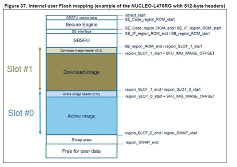 Solved Memory Map Adjust Sbsfu On A Stm32g474 Page 2