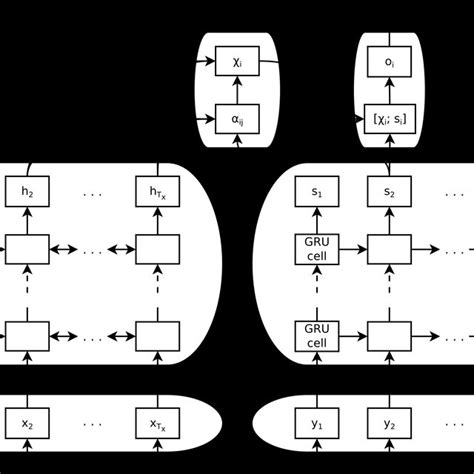 Encoder Decoder With Attention Model Download Scientific Diagram