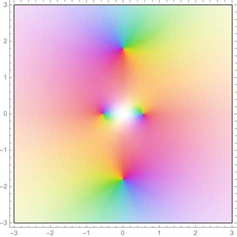 My Mathematica Youtube My Imaginary Numbers