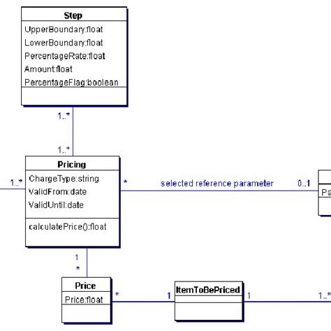 Basic Pricing Pattern Download Scientific Diagram