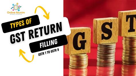 Gstr Complete Guide To Gstr1 Gstr2 Gstr3b And Gstr9 Youtube