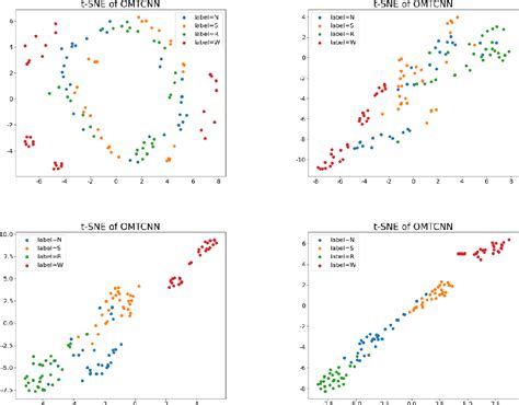 Figure 15 From A Transfer Based Convolutional Neural Network Model With