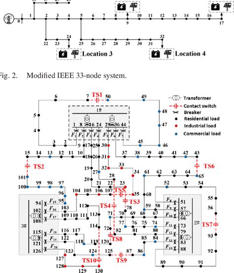 Figure 1 From A Wasserstein Distributionally Robust Planning Model For