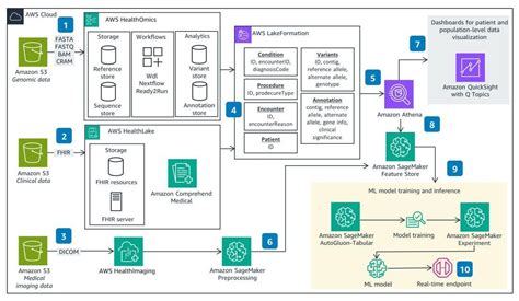 My Favorite Topic Multimodal Data Analysis With Ml K Thomas “kt” Pickard Posted On The Topic My Favorite Topic Multimodal Data Analysis With Ml K Thomas “kt” Pickard Posted On The Topic