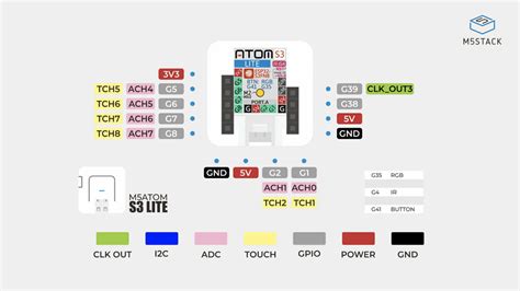 M5Stack Official ATOMS3 Lite ESP32S3 Dev Kit Shopee Philippines