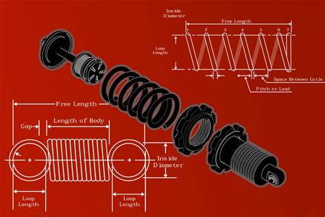 A Beginners Guide To Custom Spring Design Specifications Western Spring