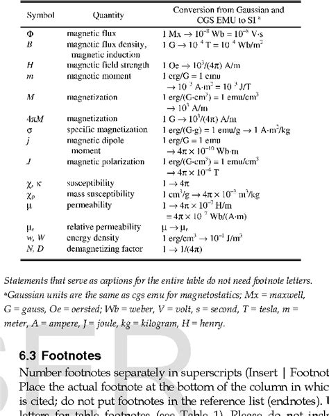 Table From Comparison Packet Level Analysis Of Routing Protocol For