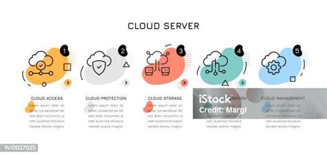 Konsep Infografis Server Cloud Ilustrasi Stok Unduh Gambar Sekarang