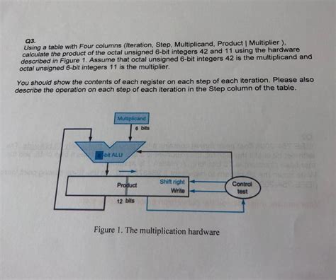Solved Q3 Using A Table With Four Columns Iteration Step