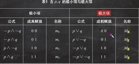 【离散数学】期末不挂科复习笔记 Woodwhales Blog