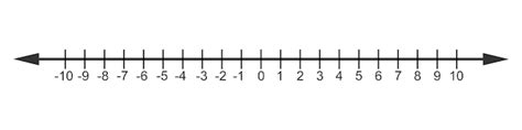 Premium Vector Representing Integers On Number Line Negative Positive Numbers And Zero Math