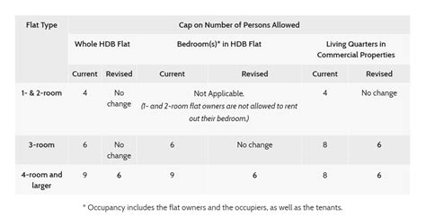 How To Rent Out Your Hdb Flat Without An Agent In 9 Easy Steps Lifestyle News Asiaone
