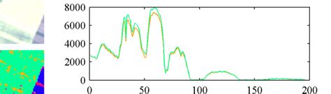 Discovery Of Spectral Patterns In Agriculture Download Scientific Diagram