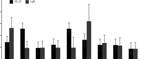 Formulation 2 Size Of Niosome Prepared With Rcr Extract And Ga Loading Download Scientific