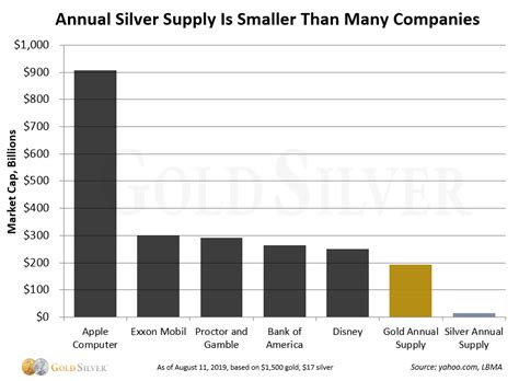Gold Vs Silver The 5 Differences That Matter Most To Investors