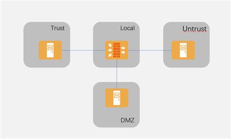 What Is A Firewall Zone At Adam Ross Blog