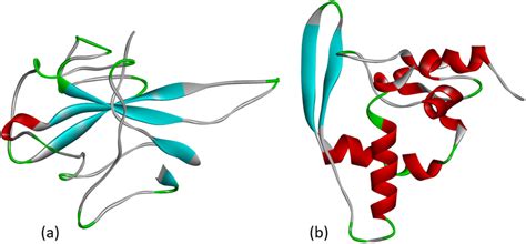 A Crystal Structure Of The N Terminal Rna Binding Domain Of The Download Scientific Diagram