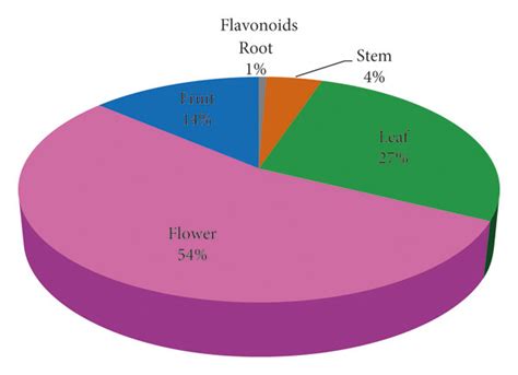 Comparison Of The Detected Results By HPLC MS MS And Common