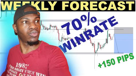 Free Weekly Forex Forecast And Analysis Goldgbpusdgbpjpybtcusd