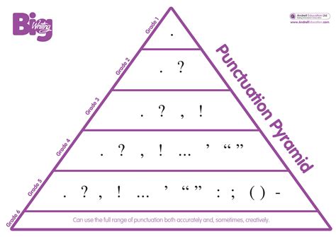 Project And Homework Links St Ronans Primary School Vocabulary