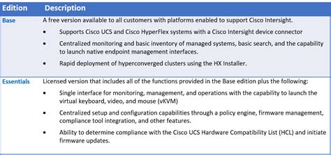 Cisco Intersight A Transformative Evolution Cisco Central