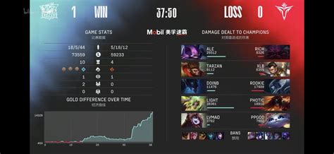 LPL Fanclub On Twitter LNG 1 0 V5 We Know Vi Is A Monster We Banned