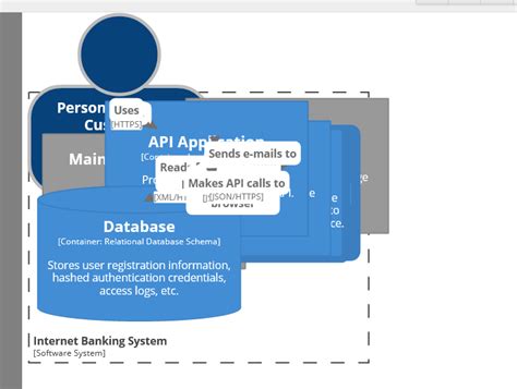 views aren t positioning anything · issue 56 · structurizr dotnet · github