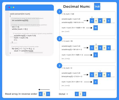 Decimal To Octal Conversion In C Prepinsta