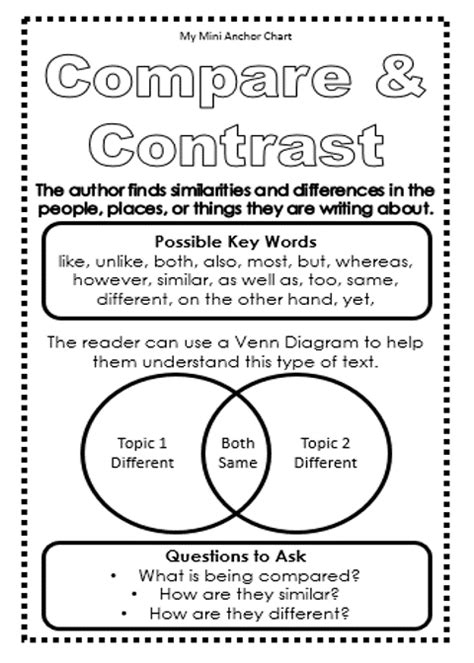 Nonfiction Text Structure Posters And Anchor Charts Teaching Writing