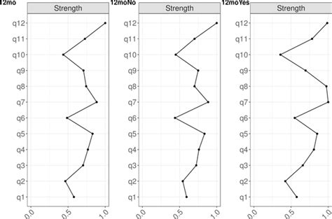 Anterior Cruciate Ligament Reconstruction Plos One