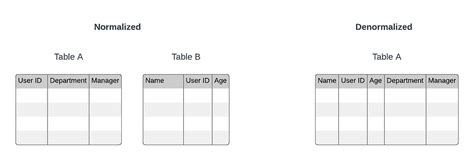 How To Improve Workbook Performance Knowledge Hub Sigma Community