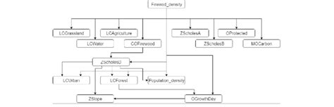 Diagrammatic representation of the machine-learned Bayesian network... | Download Scientific Diagram