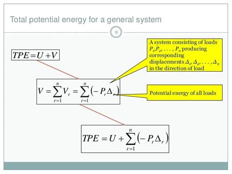 Lec5 Total Potentialenergymethod