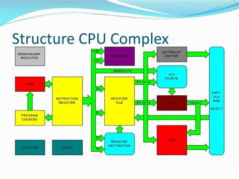 understanding the inner workings of a cpu a comprehensive diagram