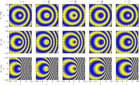 Figure 1 From A Review Of The Classical Doppler Effect Based On The Mathematical Description Of