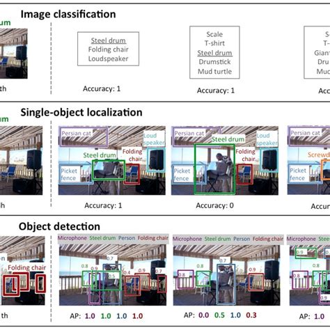 Pdf Imagenet Large Scale Visual Recognition Challenge
