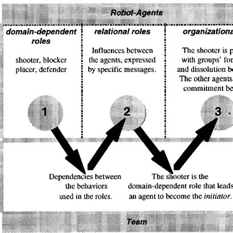 Steps Of The Cassiopeia Method Download Scientific Diagram