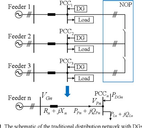 Figure 1 From An Advanced Voltage Regulation Strategy For The Meshed Distribution Networks With