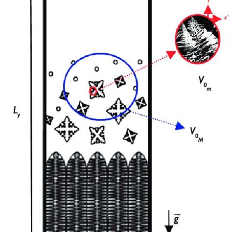 2 Error Function Erfx And Complementary Error Function Erfcx Download Scientific Diagram