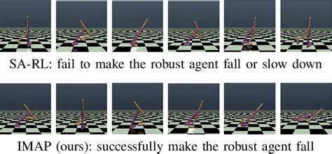 Figure 1 From Toward Evaluating Robustness Of Reinforcement Learning