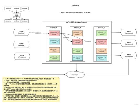 2024111 Kafka 消息队列shell命令核心原理kafka Shell Csdn博客