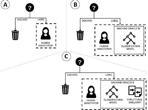 Figure 11 From Active Learning And Novel Model Calibration Measurements For Automated Visual