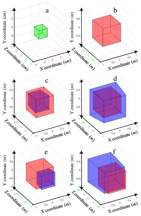 The Simulation Of Endoscopic Visualization A Real World Object B Download Scientific