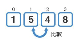 Unity C