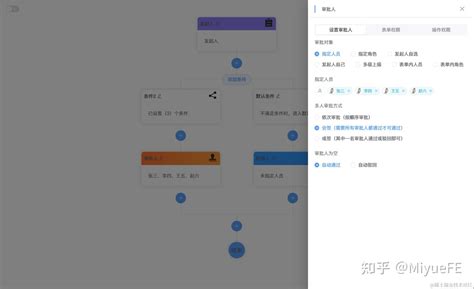 Bpmn Js 交流群附属资料文档及开源库 知乎