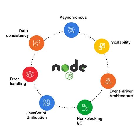 Parth Patel On Linkedin Nodejstrophy Realtimemagic Codinglife Developerlife Techtips