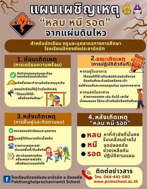 🔈🔈🔈ประกาศรายชื่อนั โรงเรียนปักธงชัยประชานิรมิต อ ปักธงชัย Facebook